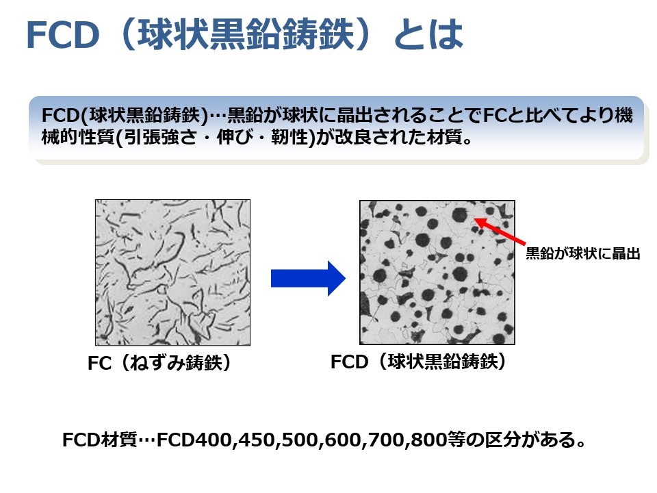 球状黒鉛鋳鉄（FCD）とは - 日本継手株式会社（旧：JFE継手株式会社）